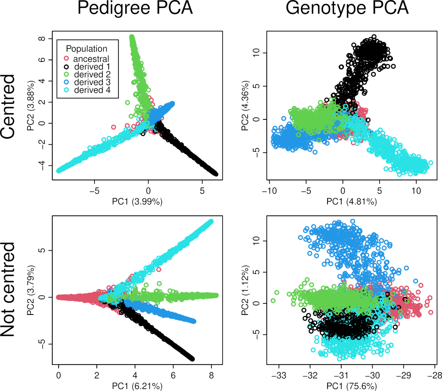 Visualising large pedigrees with PCA – Bryophyte Evolutionary Genetics